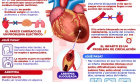 Cardiología | Medicina y Salud Pública