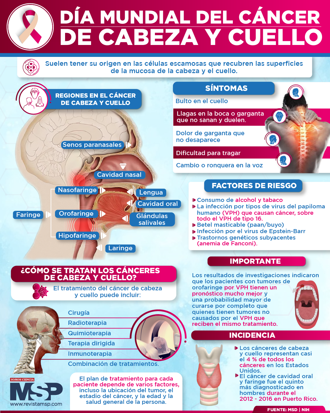 Día mundial del cáncer de cabeza y cuello