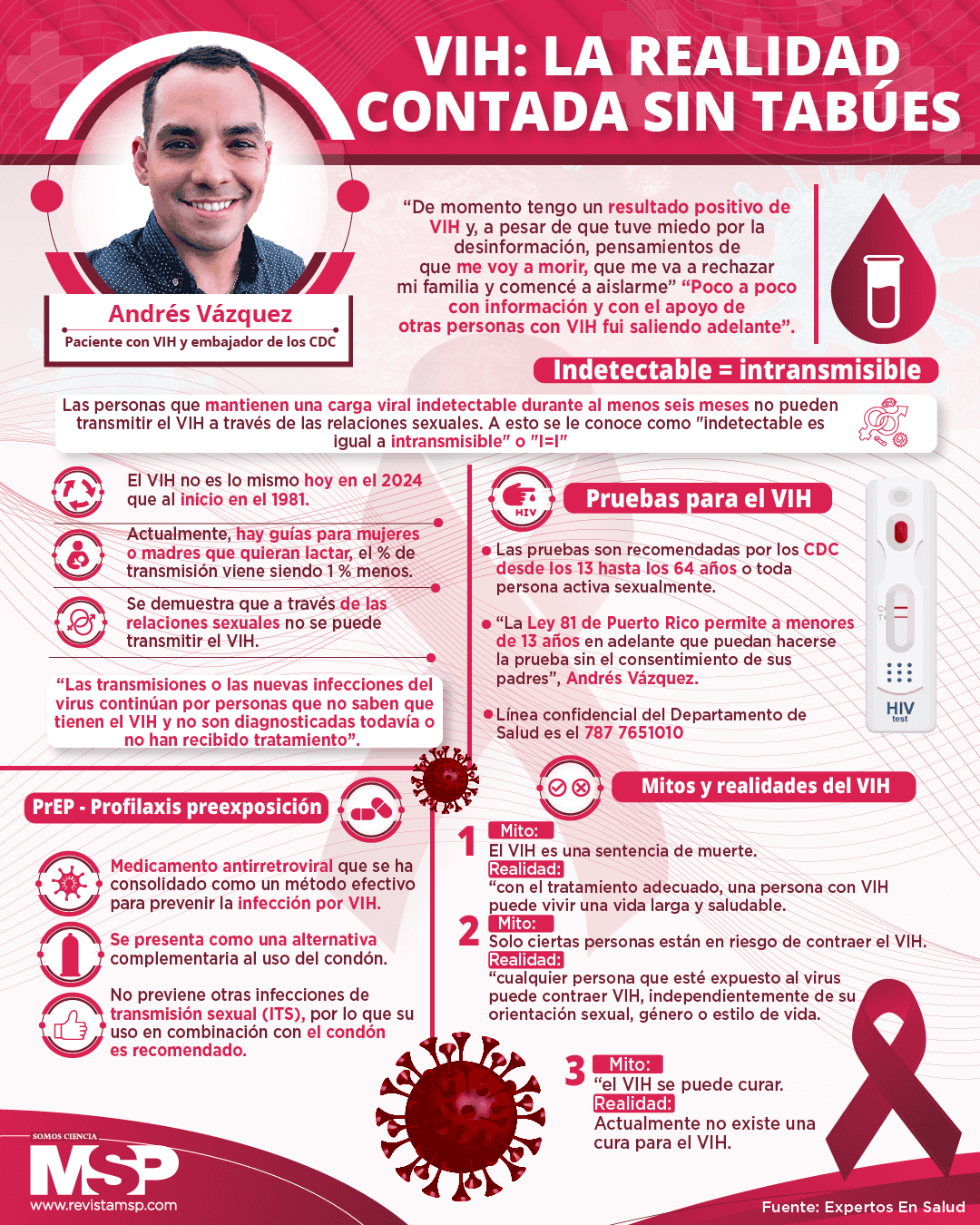 VIH: La realidad contada sin tabúes