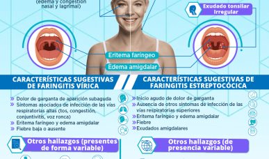 Infografías - Medicina y salud publica