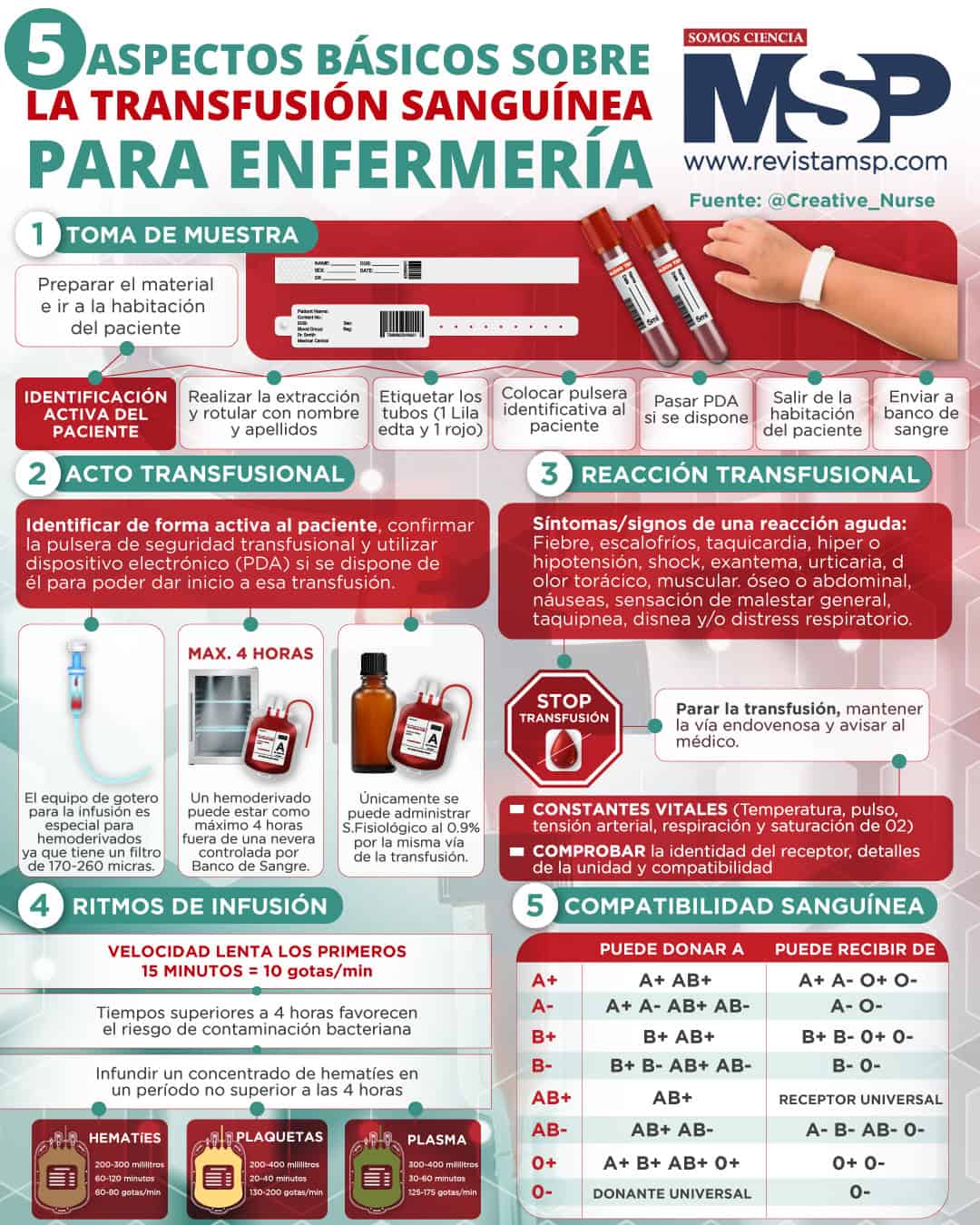 TRANSFUSIÓN SANGUINEA