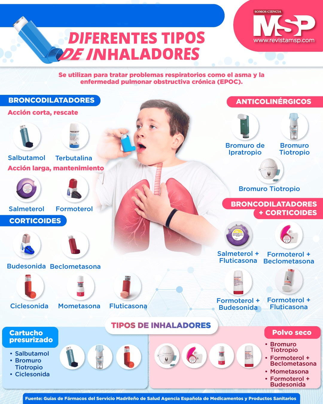 TIPOS DE INHALADORES